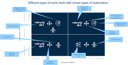 What is the Automation Alignment Matrix? | SalientProcess