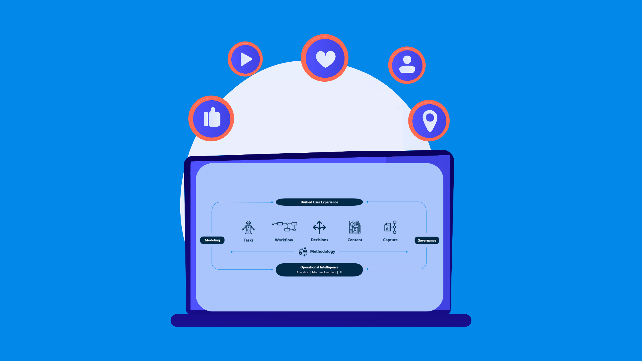 What is the Automation Alignment Matrix? | SalientProcess