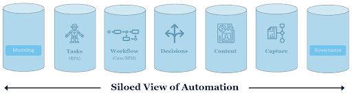 How to Create a Digital Business Automation Organization