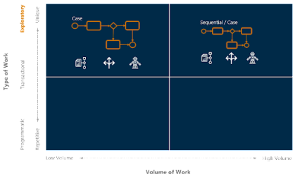 What Type of Work can be Helped by Workflow Automation?