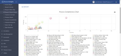 What is Blueworks Insights? | Salient Process