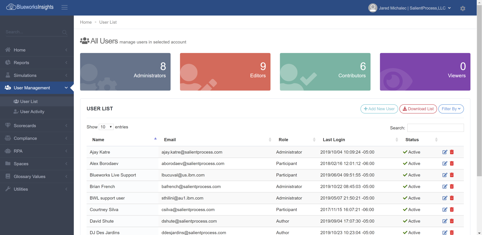 What is Blueworks Insights? | Salient Process