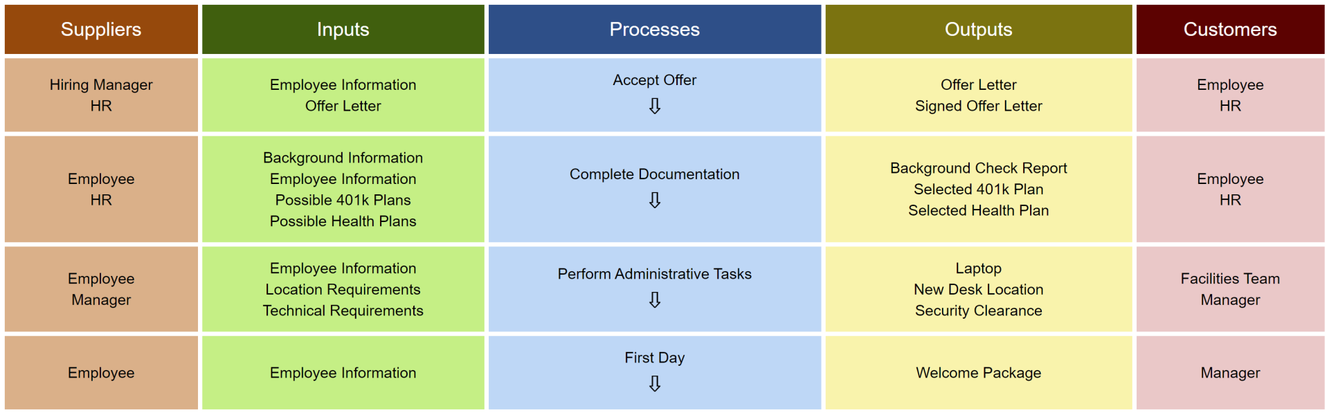 What is Blueworks Insights? | Salient Process