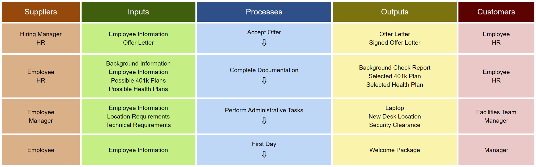 What is Blueworks Insights? | Salient Process