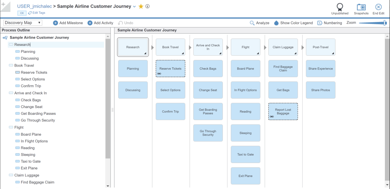 What is Blueworks Insights? | Salient Process