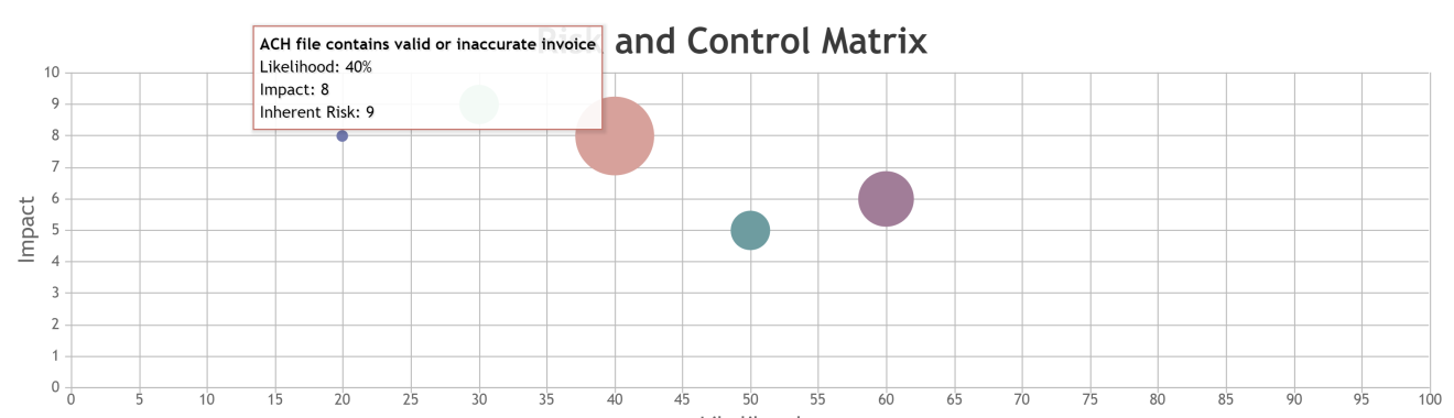 Managing risk with IBM Blueworks Live and Blueworks Insights