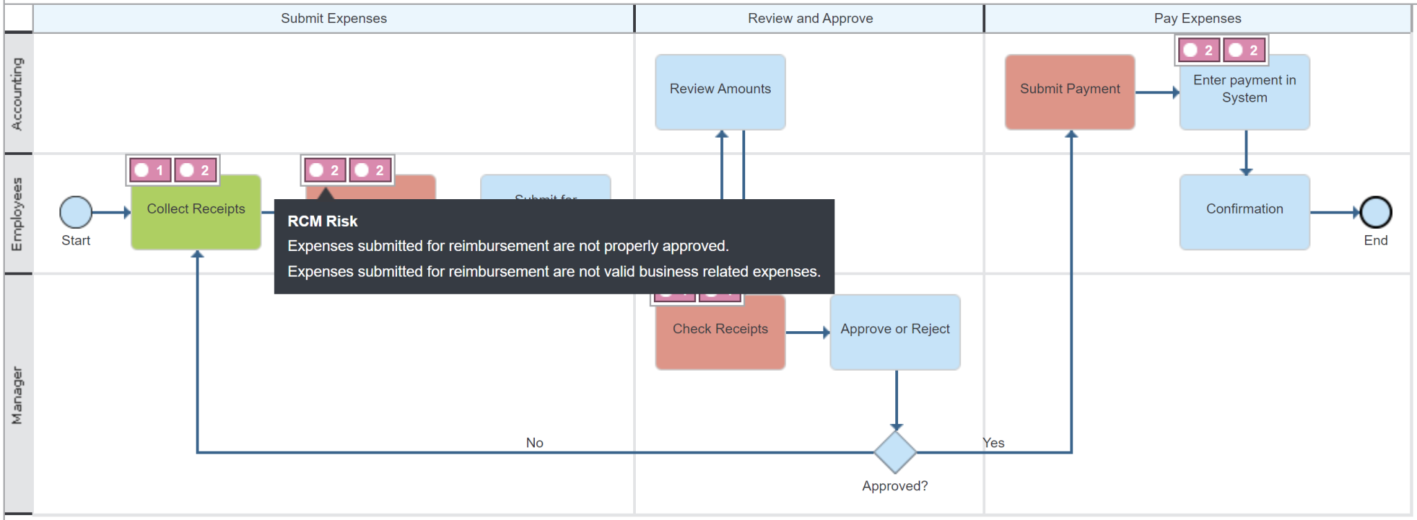 Managing risk with IBM Blueworks Live and Blueworks Insights