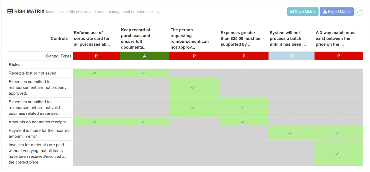 Managing risk with IBM Blueworks Live and Blueworks Insights