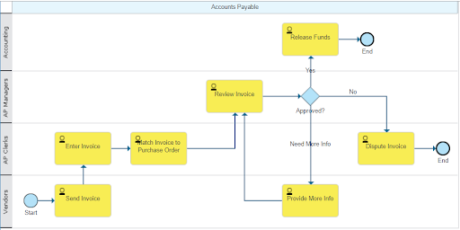 IBM Automation Solves Problems | Salient Process