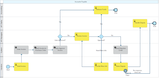 IBM Automation Solves Problems | Salient Process IBM Automation Solves Problems | Salient Process