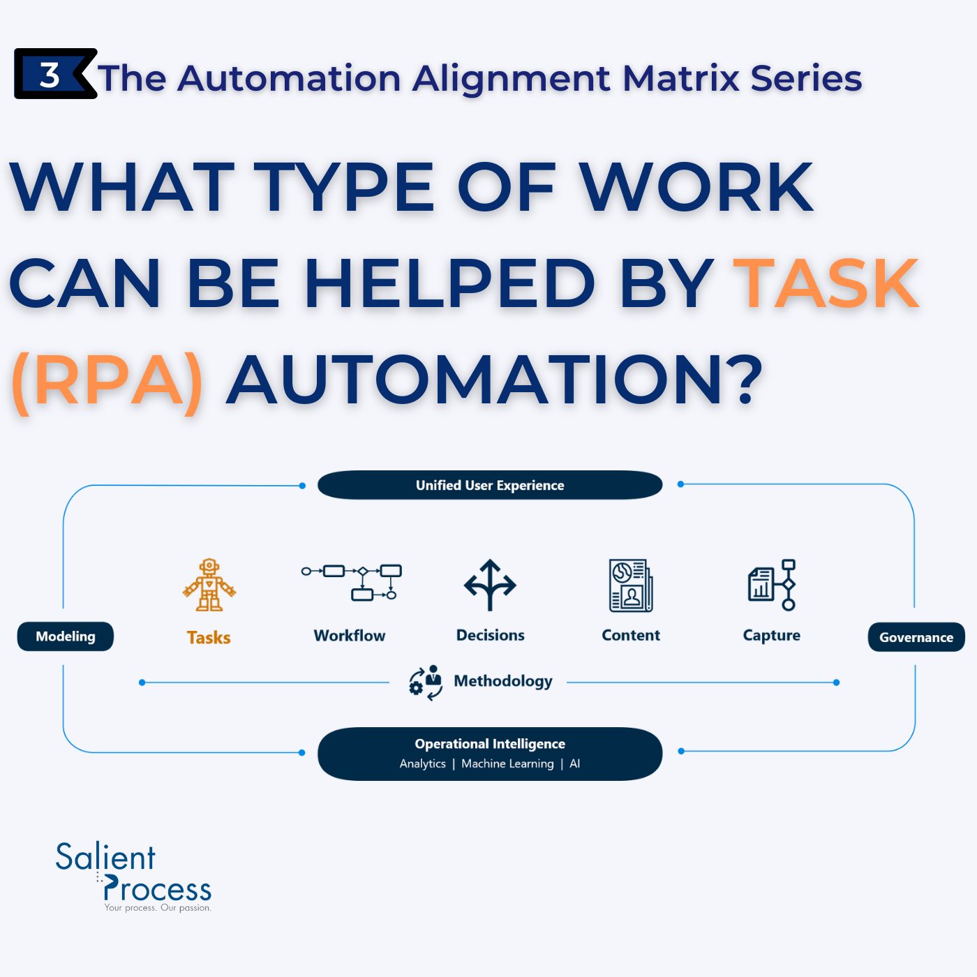 What Type of Work can be Helped by Task (RPA) Automation?