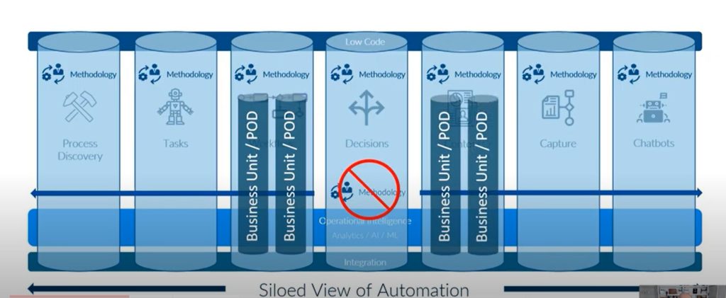 Creating a Hyperautomation Organization | Salient Process
