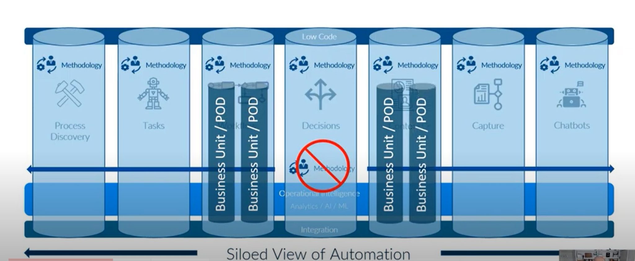 Creating a Hyperautomation Organization | Salient Process