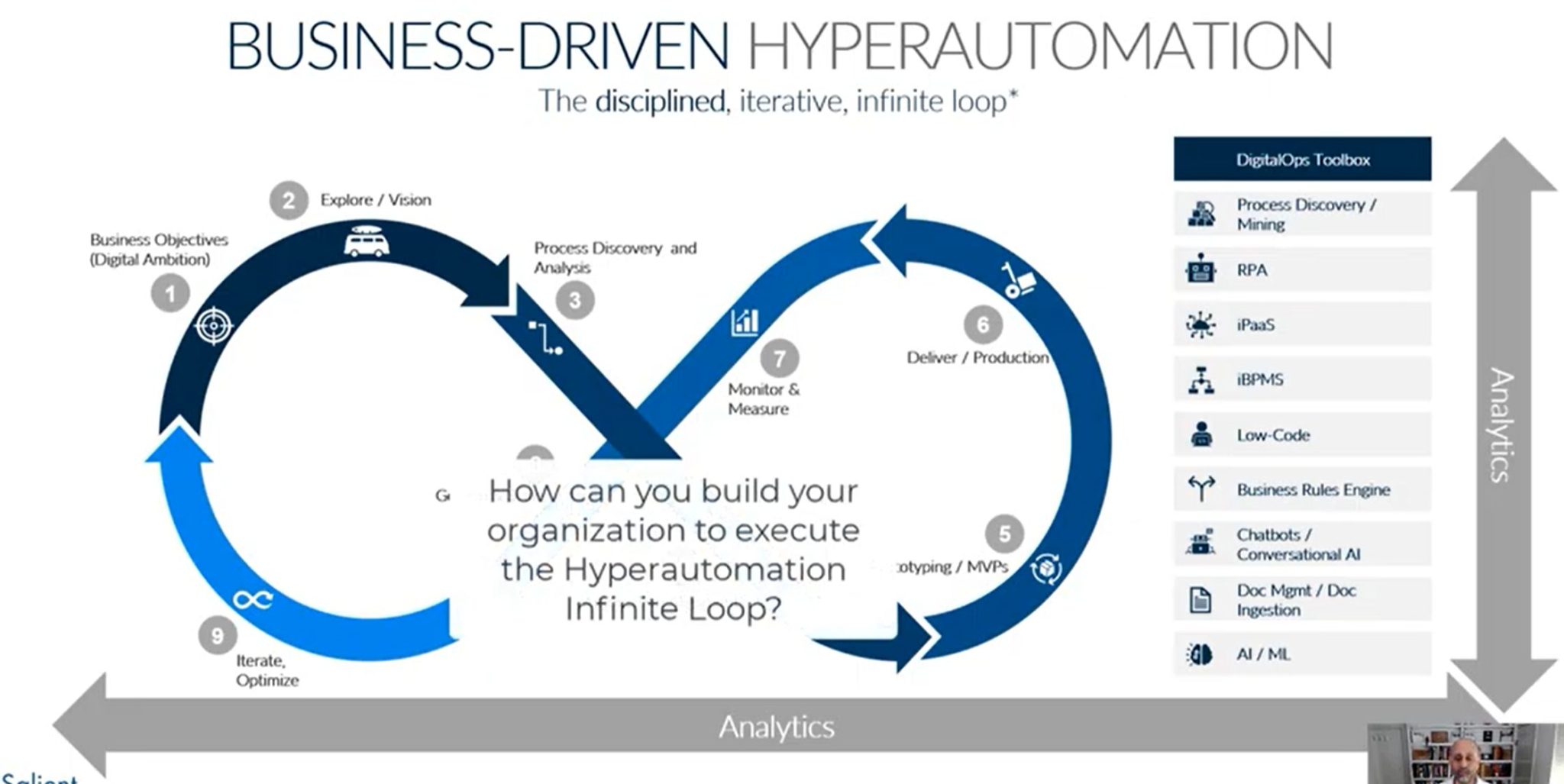 Creating a Hyperautomation Organization | Salient Process