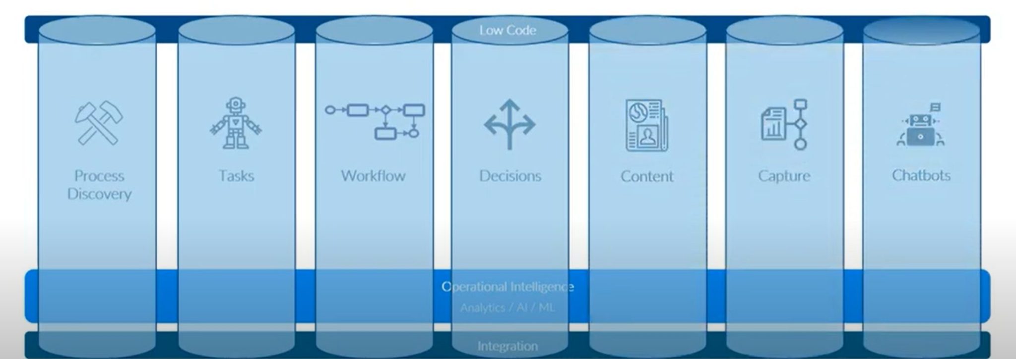 Creating a Hyperautomation Organization | Salient Process