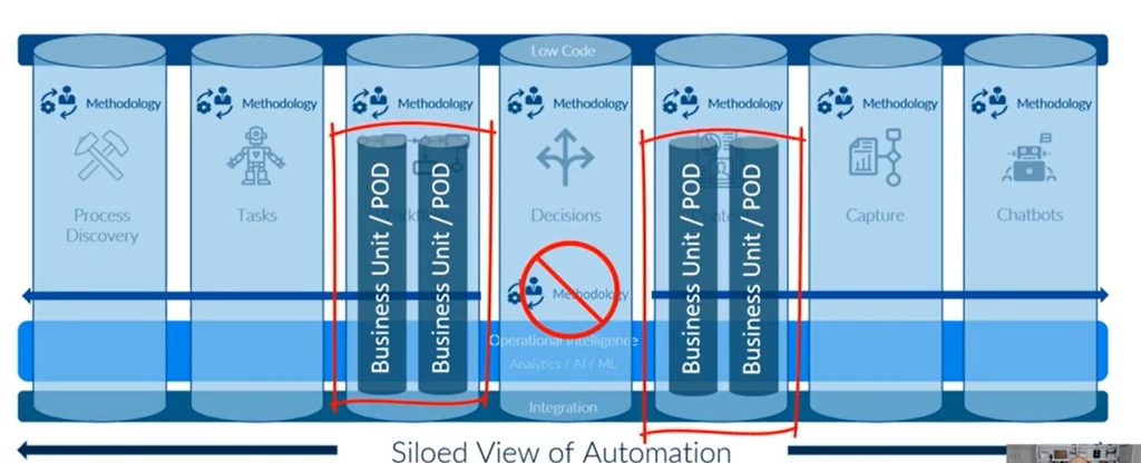 Creating a Hyperautomation Organization | Salient Process