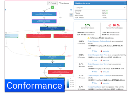 Introduction to IBM Process Mining | Salient Process