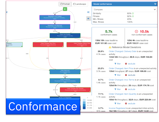 Introduction to IBM Process Mining | Salient Process Introduction to IBM Process Mining | Salient Process