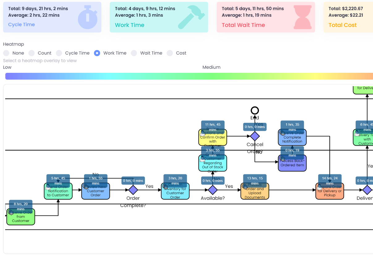 The 7 Steps of Process Improvement | Salient Process