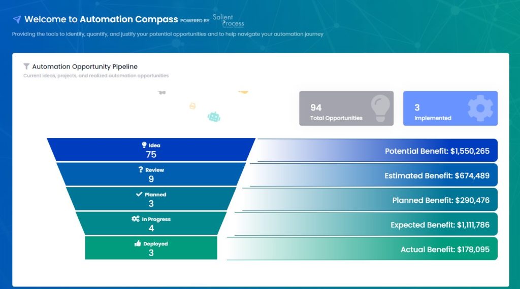 The 7 Steps of Process Improvement | Salient Process