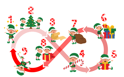 Hyper-Automation the Holiday Elf | Salient Process