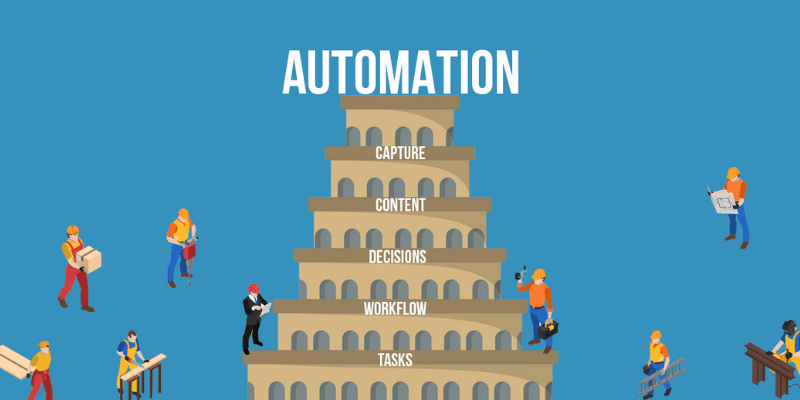 What is the Automation Alignment Matrix? | SalientProcess