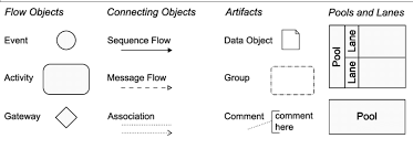 Hyperautomation Standards, Notions & Frameworks