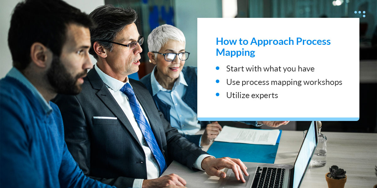 What is Process Discovery? | Salient Process