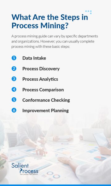 Process Mapping and Process Mining Guide | Salient Process