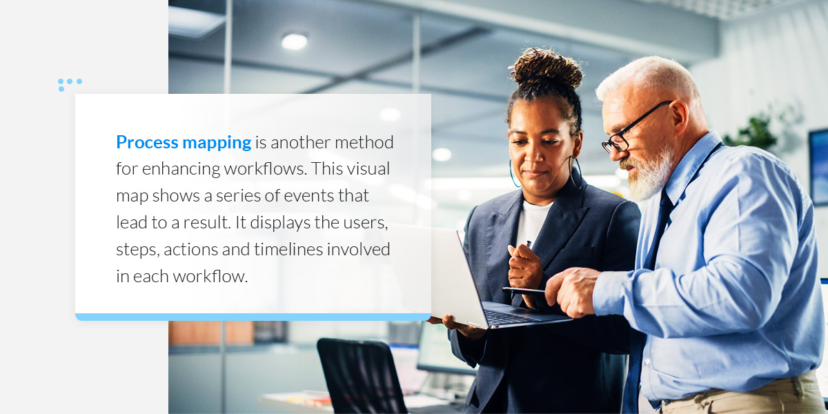 Process Mapping and Process Mining Guide | Salient Process