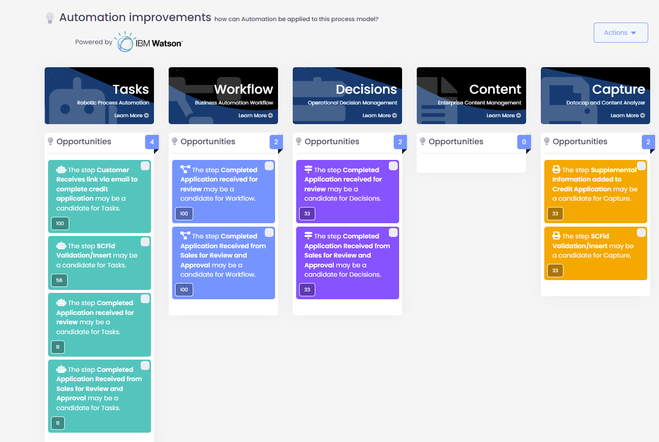 What is Automation Compass? | SalientProcess
