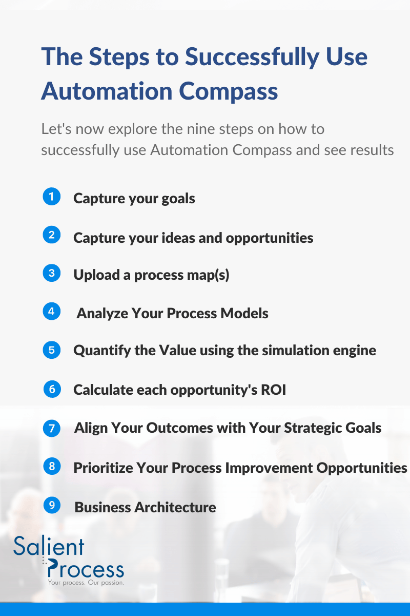 What is Automation Compass? | SalientProcess