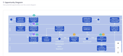 What is Automation Compass? | SalientProcess
