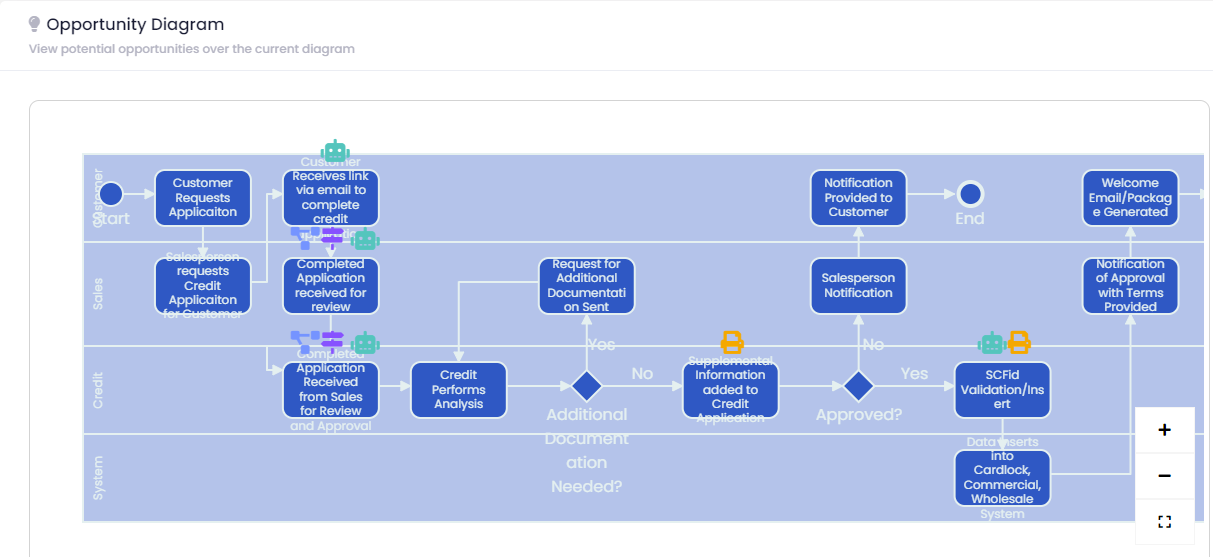What Is Automation Compass Salientprocess