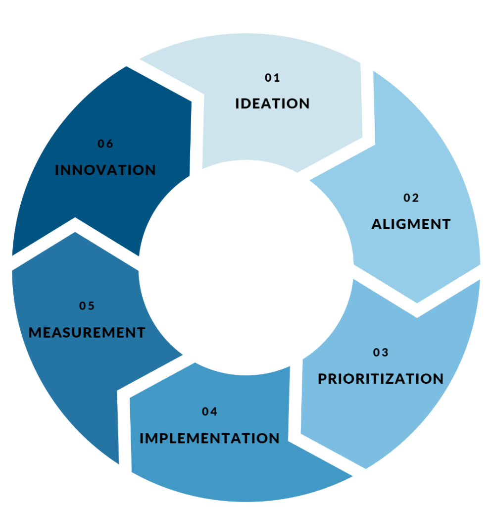 Behind the Automation Compass | Salient Process