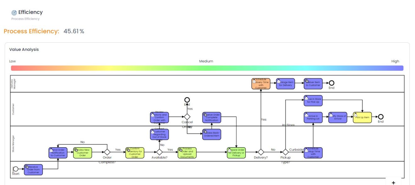What's New in Automation Compass? Feb 2023 | Salient Process