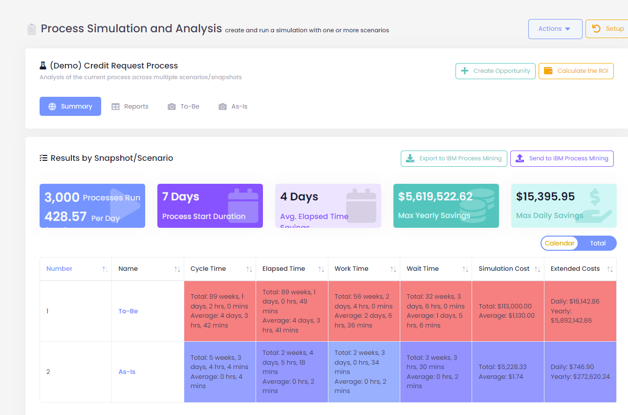 The Process Analysis Entry Point | Salient Process