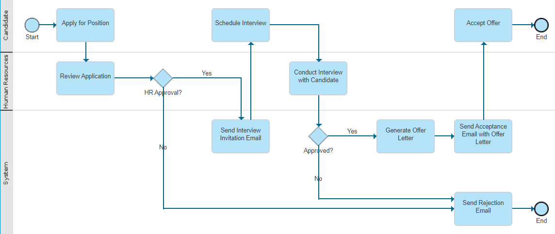 From Process Map to Process App | SalientProcess
