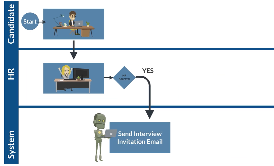 From Process Map to Process App | SalientProcess