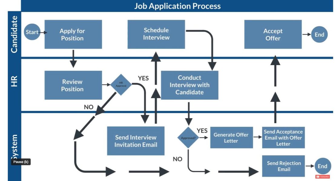 From Process Map to Process App | SalientProcess