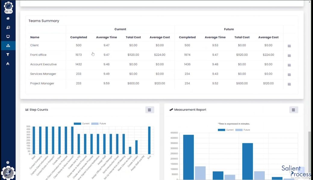 What's New in Automation Compass? Simulation Wizard