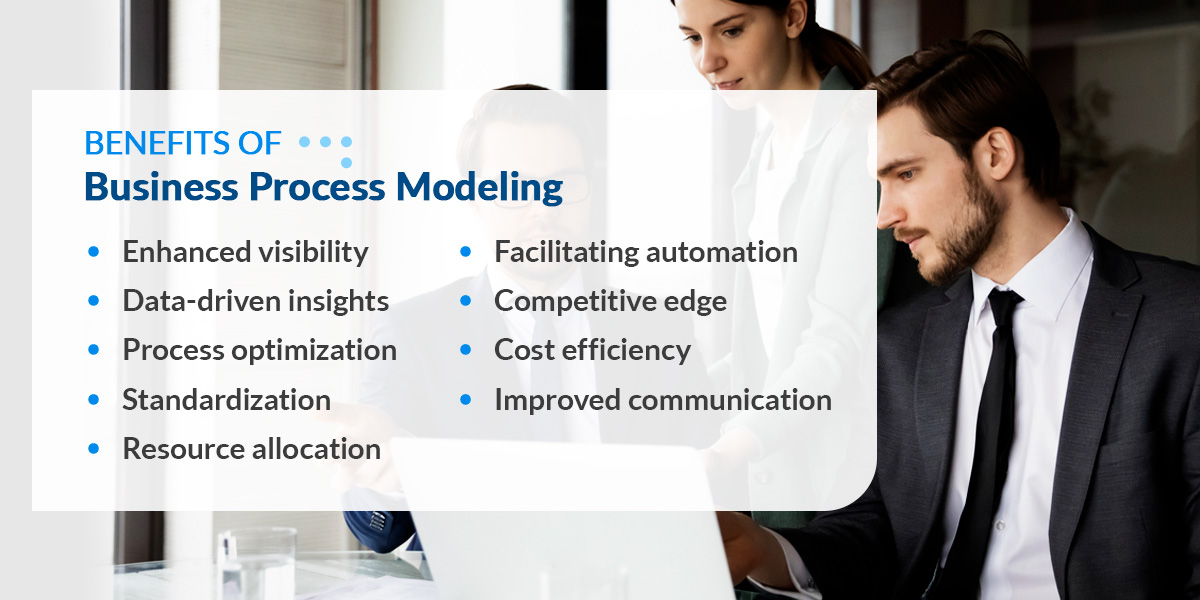 What is Business Process Modeling? | Salient Process