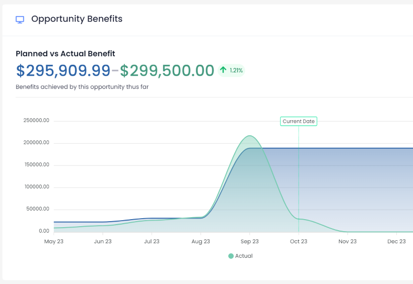 Business Compass | SalientProcess