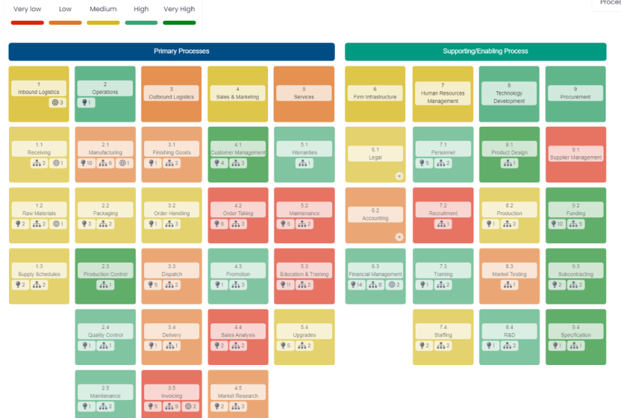 Business Compass | SalientProcess