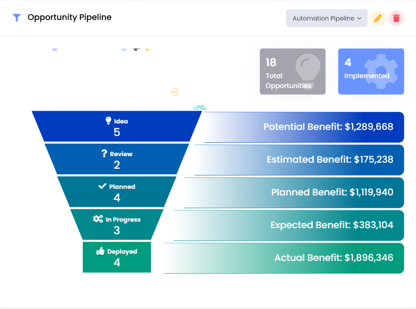 Business Compass | SalientProcess