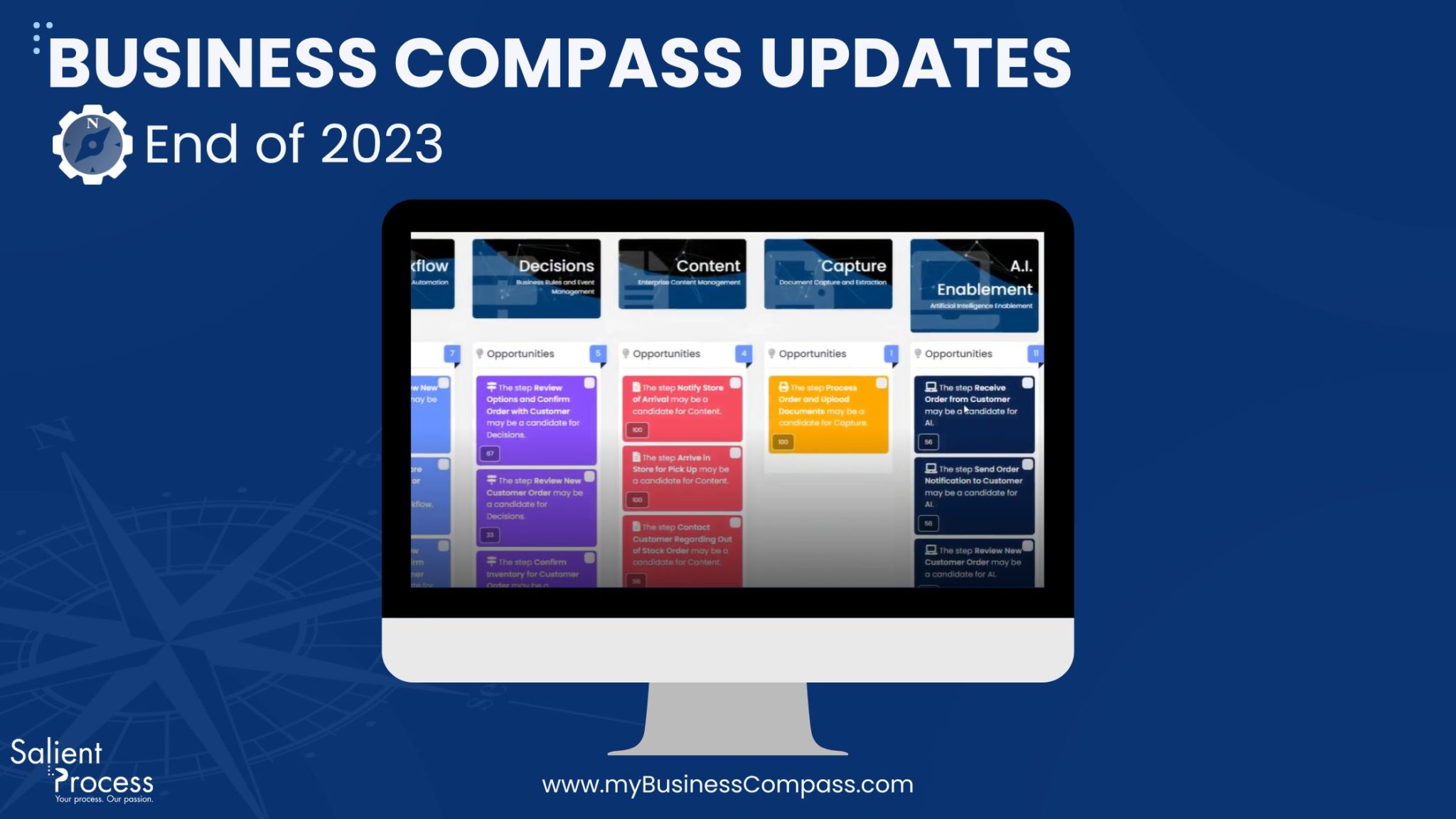 Business Compass Release Notes: End of 2023 Salient Process