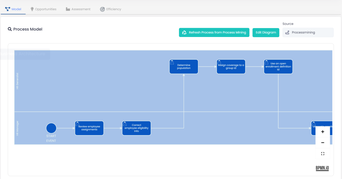 Business Compass Release Notes: End of 2023 Salient Process