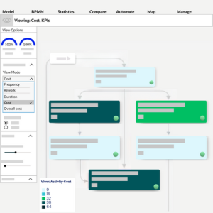 Process Mining Solutions | Salient Process