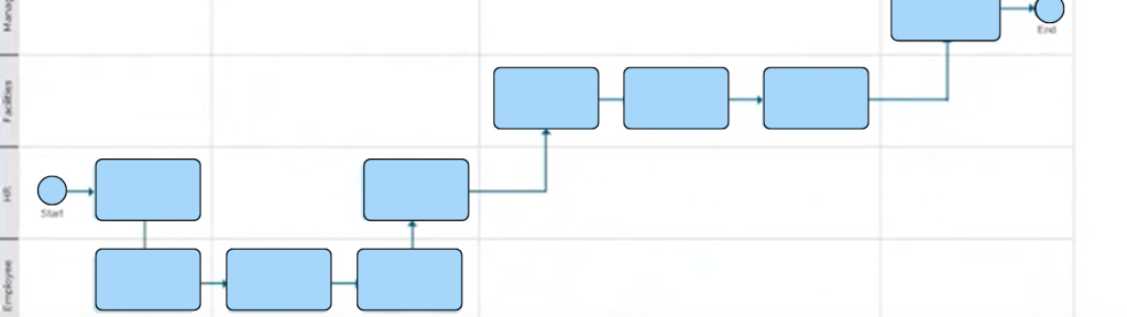 Business Process Mapping Services | Salient Process