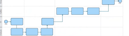 Business Process Mapping Services | Salient Process